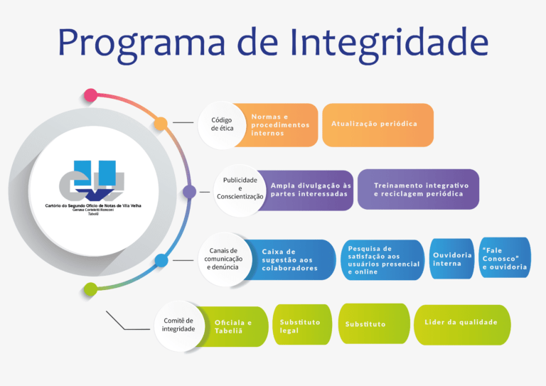 Programa de Integridade